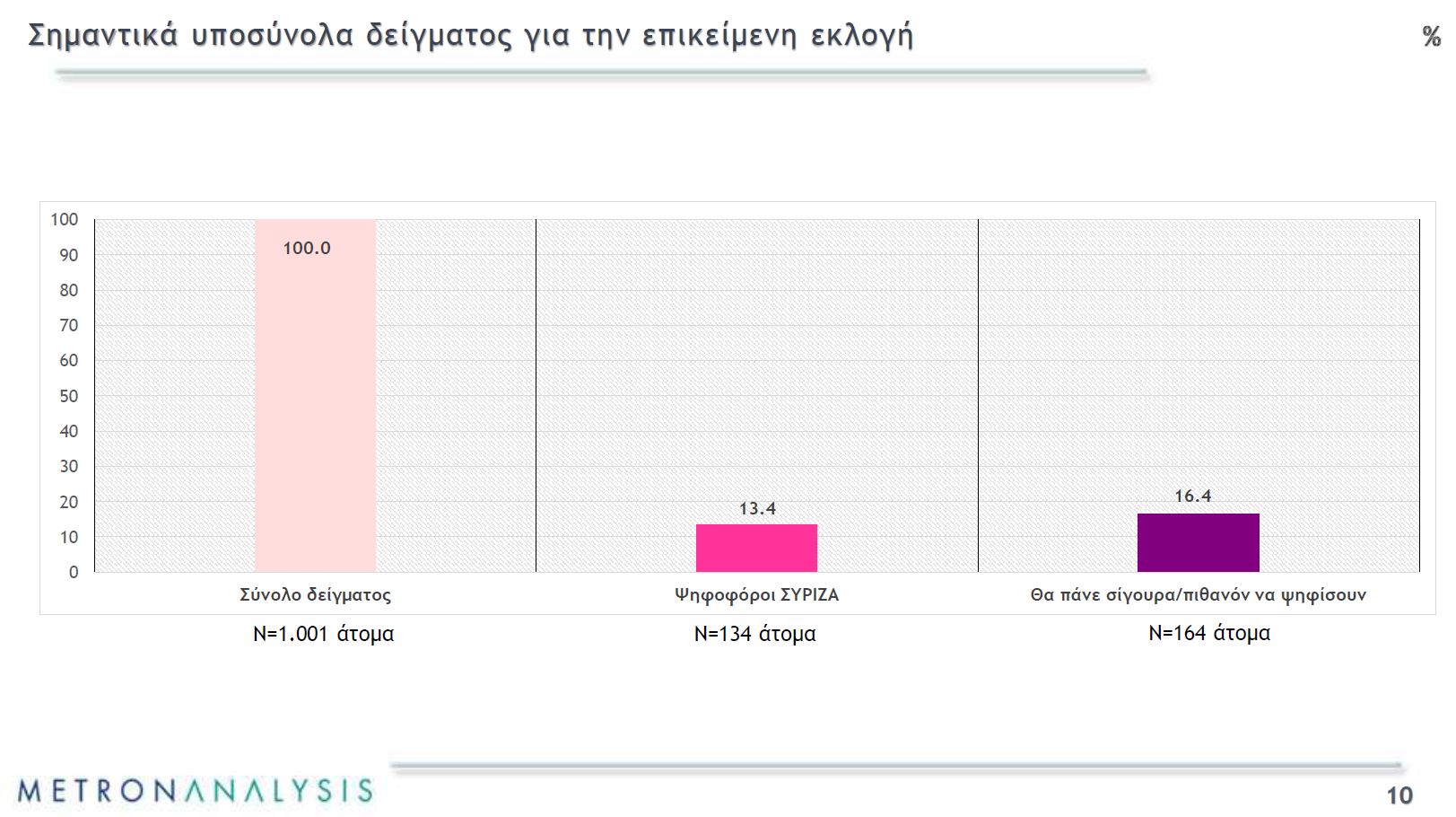 «Μάχη» Αχτσιόγλου - Κασσελάκη στον ΣΥΡΙΖΑ δείχνει δημοσκόπηση της ...