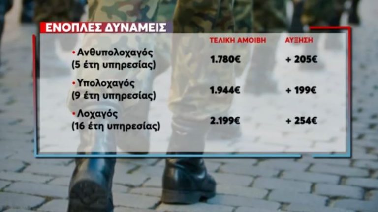 Νέο μισθολόγιο σε Ένοπλες Δυνάμεις και Σώματα Ασφαλείας: Πόσα χρήματα ...